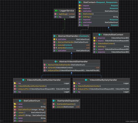 原创一个统计查询模块基于设计模式的抽象设计查询方式设计 Csdn博客
