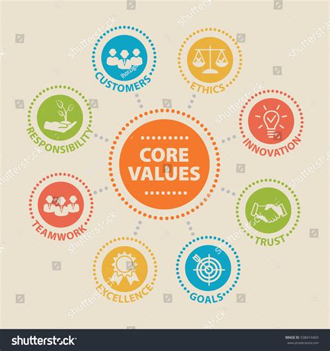 Core Values Concept Icons Signs Stock Vector Royalty Free 538414465
