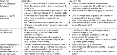 Measure What Matters — 01 — Model Exploration Framework By Vinod