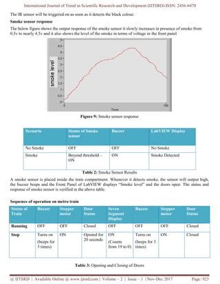 Driverless Metro Train Shuttle Between The Stations Using LabVIEW PDF