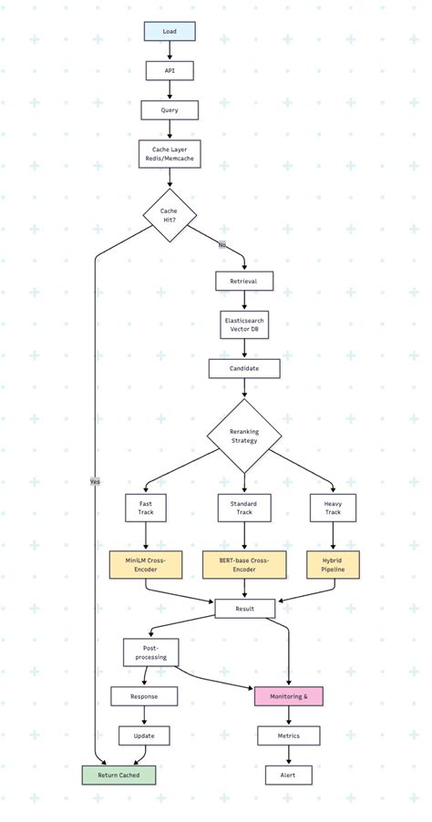 Comprehensive Guide Of Pytorch Tensors Real World And Practical Examples