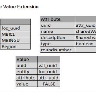 Physical Data Extension For The Location Entity Download Scientific