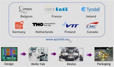 Packaging Integrated Photonic Devices A Comprehensive Guide