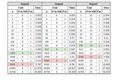 What Are Hashing Algorithms And What Are They Used For Techbriefly