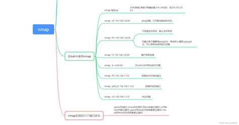 Nmap常见使用方法 Csdn博客
