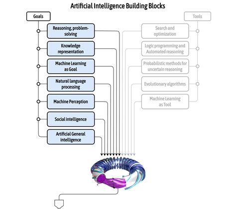 Part B Goals Deep Learning Bible B Artificial Intelligence 한글