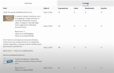 A Guide To X Twitter Analytics Sprout Social