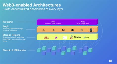 filecoin storage after my first article about filecoin… by julian