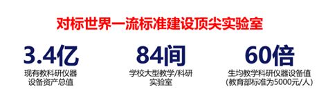 Laboratory Gtiit Gtec