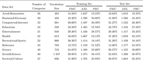 Figure 1 From Multi Instance Multi Label Learning Semantic Scholar