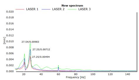 Experimental And Numerical Modal Analysis Of A Composite Rocket Structure