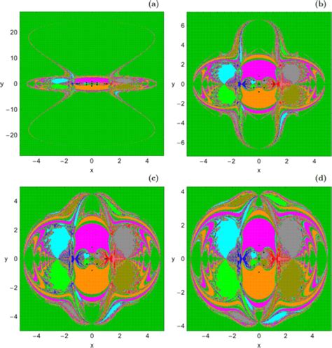 The Newton Raphson Basins Of Attraction On The Configuration Download Scientific Diagram