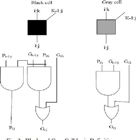 Figure 4 From Analysis Of Parallel Prefix Adders Semantic Scholar