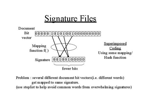 Todays Topics Boolean Ir Signature Files Inverted Files
