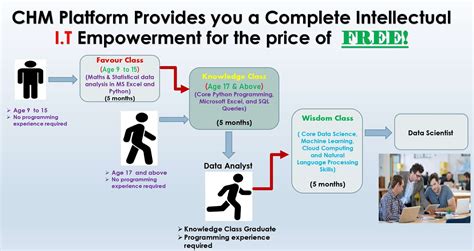 About Chm Tech Global Institute