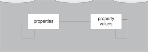 The Structure Of The Library Download Scientific Diagram