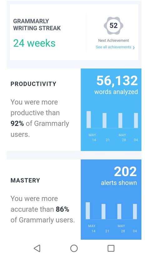 Valentine Gatwiri On Linkedin I Have Been Doing Lots Of Writing Lately😊
