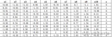 Python实现贝叶斯优化器bayesopt优化极限学习机分类模型elmclassifier算法项目实战python 贝叶斯优化 Csdn博客