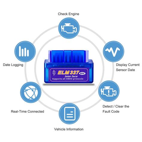 Obd2 Scanner Elm327 Bluetooth V1 5 Obdii Car Diagn Grandado