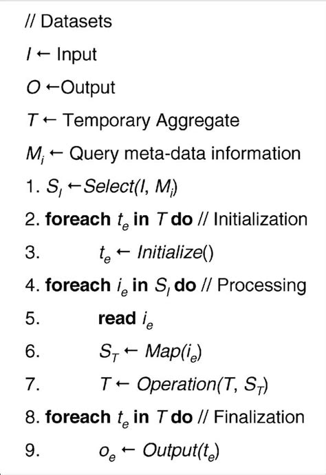 Abstract Query Processing Code Excerpt Download Scientific Diagram