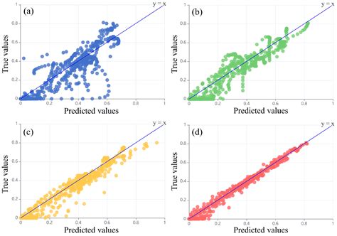 Urban Flood Prediction Model Based On Transformer Lstm Sparrow Search Algorithm