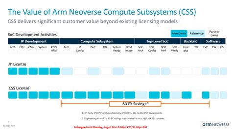 Arm At Hc35 2023 Css Genesis