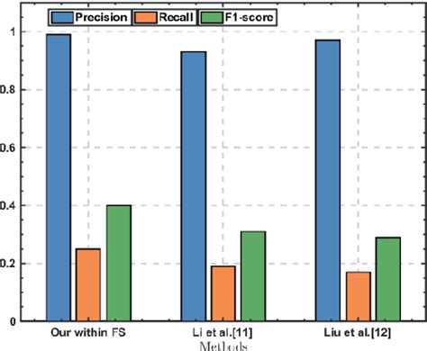 figure 5 from an energy theft detection framework with privacy