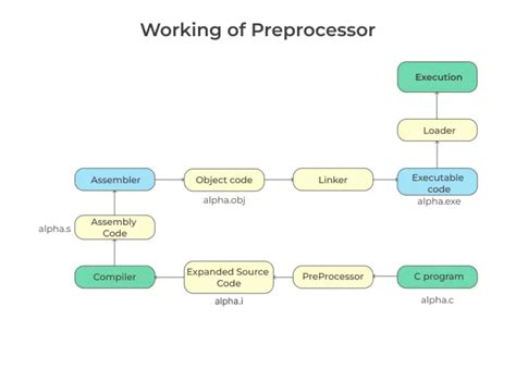 C Interview Questions And Answers 2022 Prepinsta