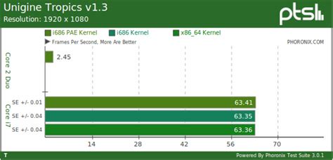 Ubuntu 1104 I686 Vs I686 Pae Vs X8664 Phoronix Ubuntu 1104 I686 Vs I686 Pae Vs X8664 Phoronix