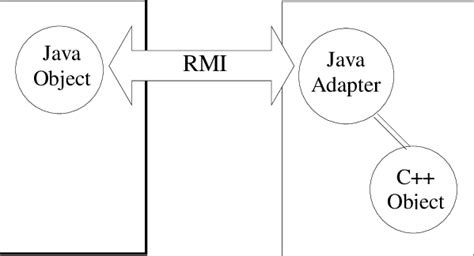 Native Methods In Java Download Scientific Diagram