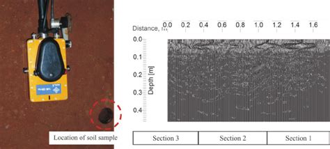 Typical GPR Survey And Radargram Of Model Section Download Scientific Diagram