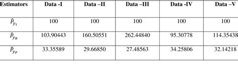 Pre Values Using Simulated Data I V Download Scientific Diagram