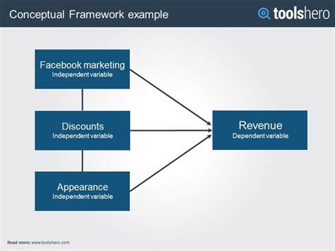 Conceptual Framework Explained Conceptual Framework Framework