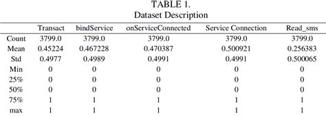 Table 1 From The Implementation Of Deep Neural Networks Algorithm For