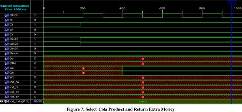 figure 7 from design and implementation of vending machine embedded control system using fpga