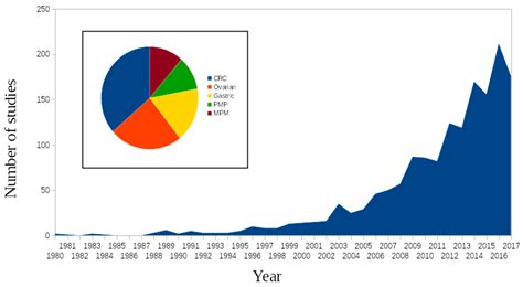 Cancers Mdpi Cancers Mdpi