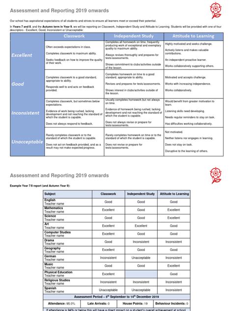 Assessment And Reporting 2019 Onwards Pdf Cognitive Science Behavior Modification