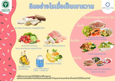 สำนักโภชนาการ วันเบาหวานโลก Facebook