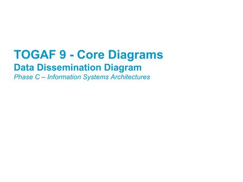 Togaf 9 Template Data Dissemination Diagram PPT