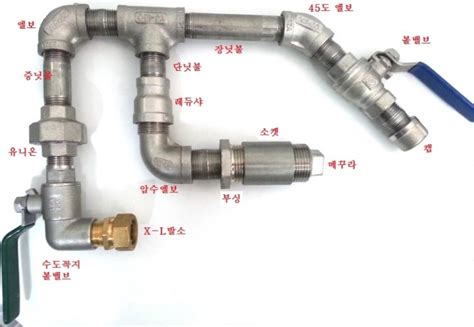 스텐부속 나사관이음쇠용접관이음쇠에 대해서 알아보자 네이버 블로그