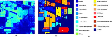 figure 7 from subpixel mapping of hyperspectral image based on multiscale and multifeature