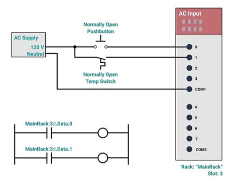 Plc Input Modules Textbook