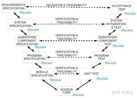 自动驾驶研发中的软件架构问题 知乎
