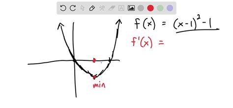 solved the graph of f is shown graph f f and f on the same set