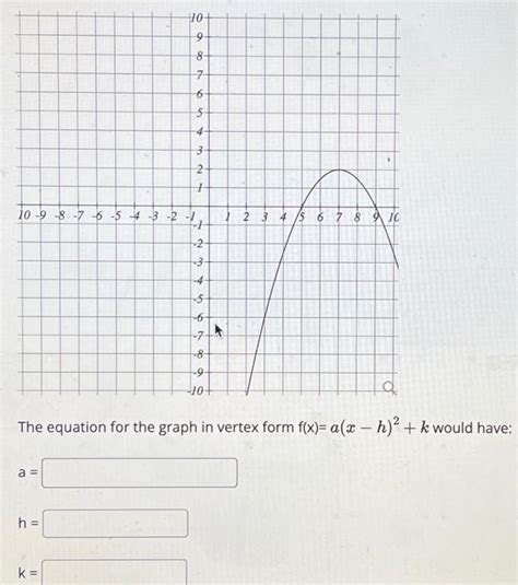 Solved The Equation For The Graph In Vertex Form