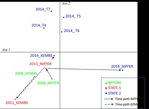Factorial Composant Analysis Axe 1 2576 Axe 2 2089 R