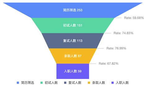 🐛 Bug Legend Selected Api Not Working On Funnel Chart · Issue