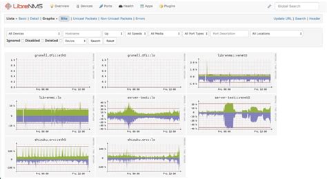 19 Best Linux Network Monitoring Tools In 2023 Dnsstuff