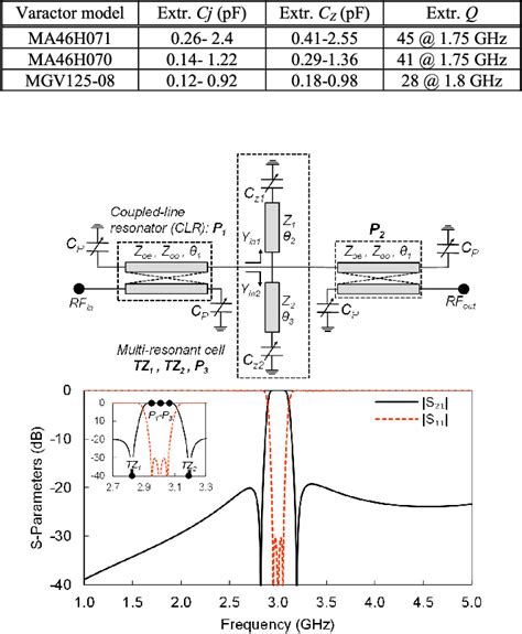 Figure 1 From A Compact Bandpass Filter Manifold With Ultrawide Frequency And Bandwidth Tuning