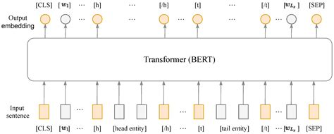 Mathematics Free Full Text Taxonomy Aware Prototypical Network For